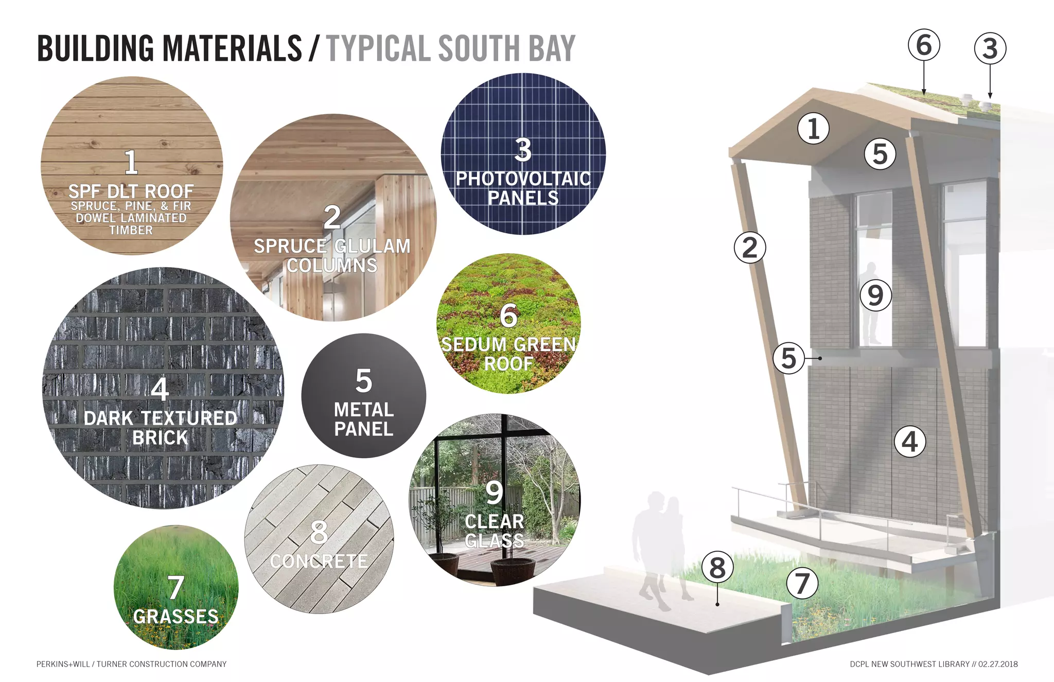 Southwest Library Design slideshow 2 27-18 | PDF