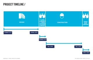 Sow slide show 9 26-17 | PPT