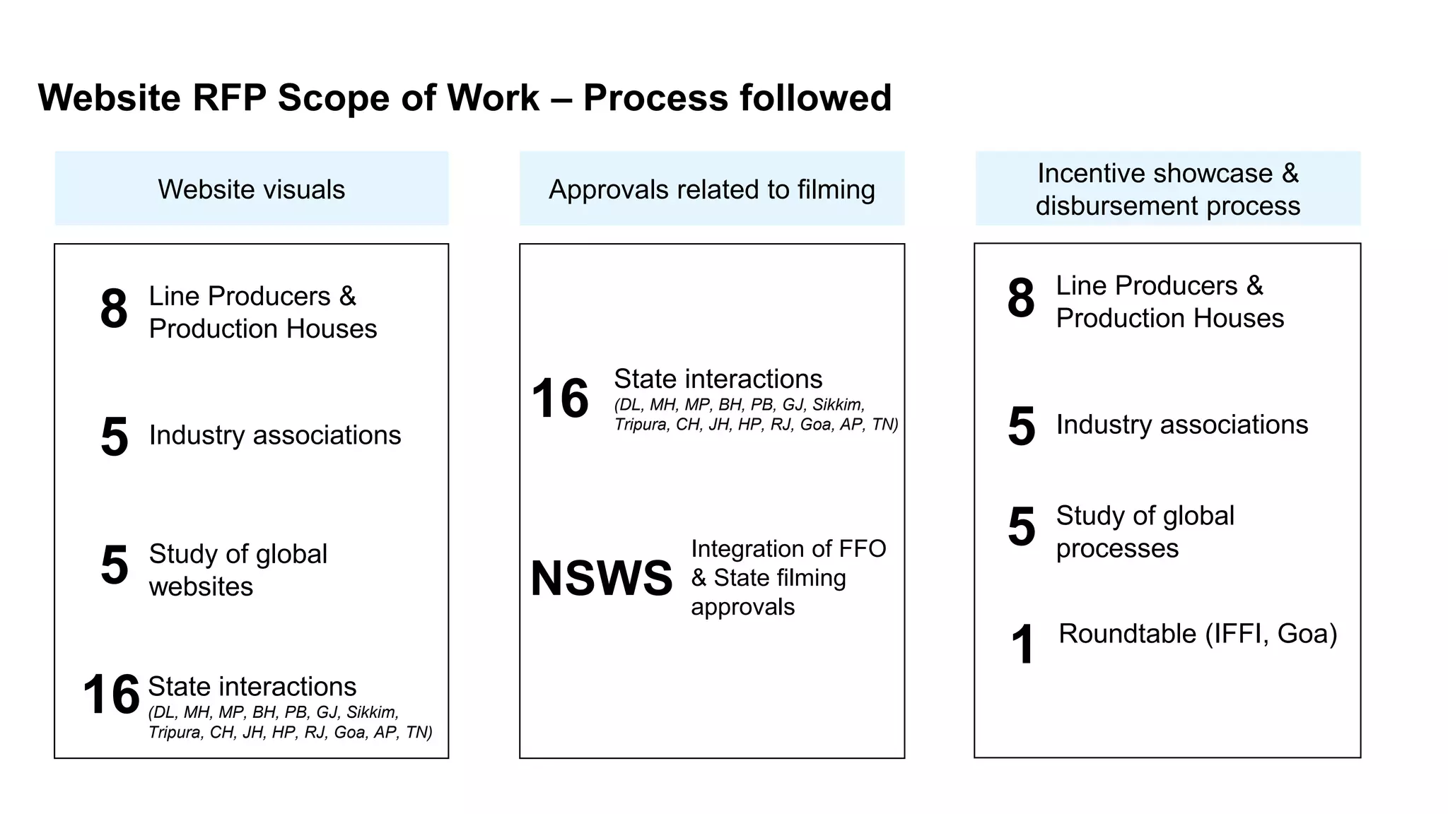 SOW Status Presentation and Website Comparison_Final.pptx