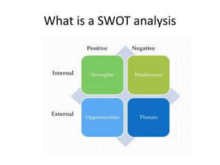 Sowt analysis | PPTX