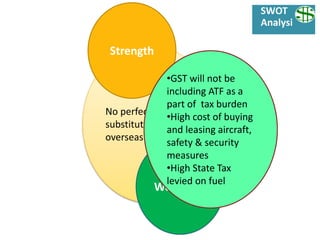 SWOT, Porters five forces and Environmental factor of Indian airline ...