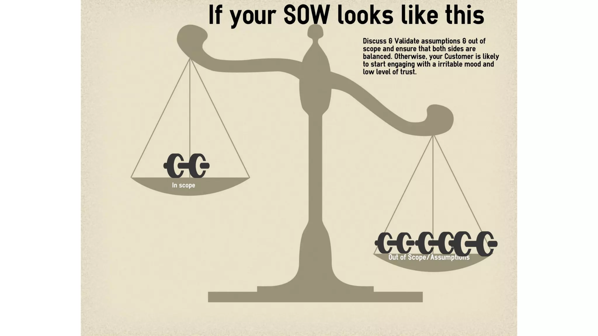 SoW Impressions | PDF