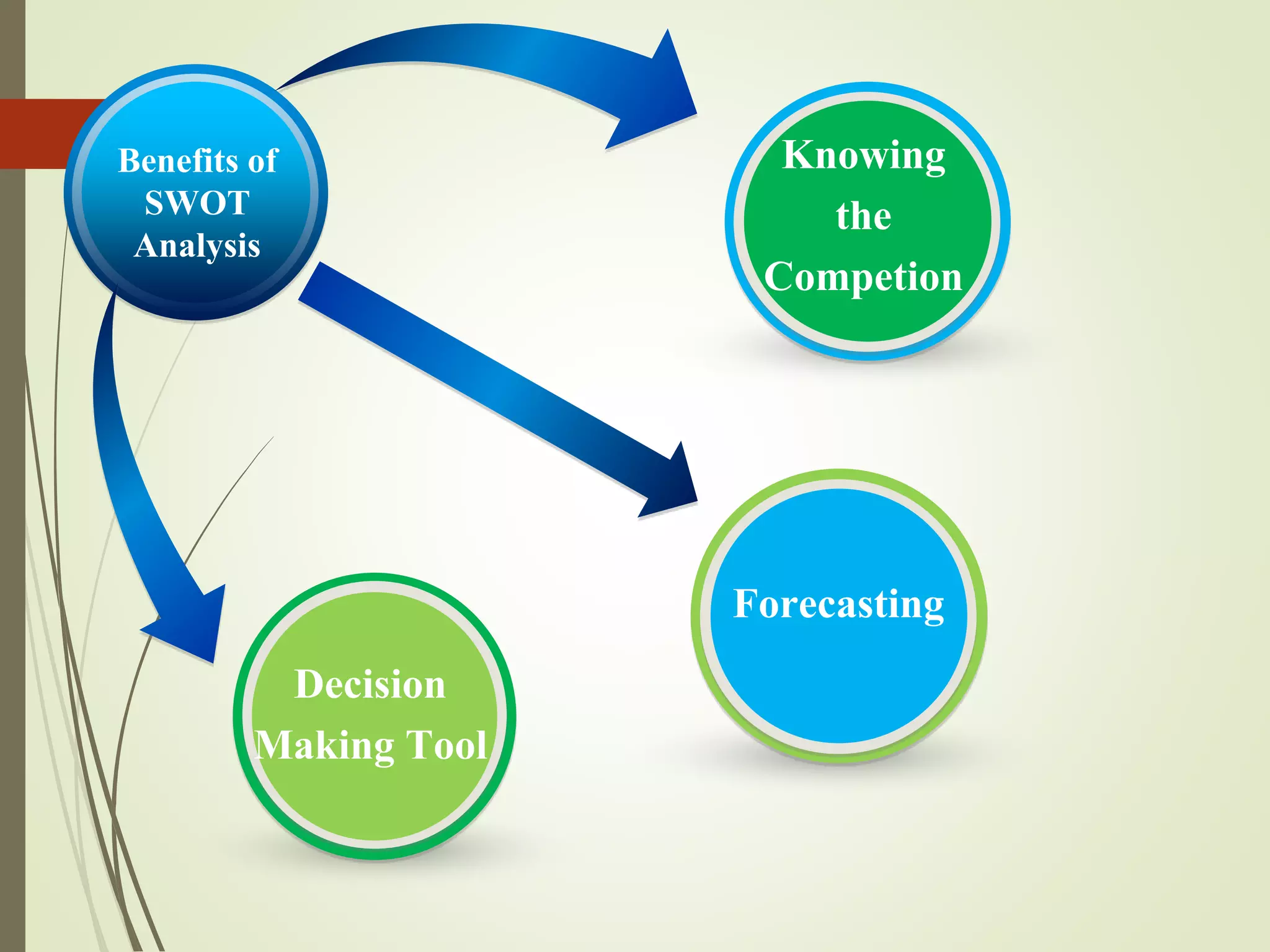SWOT - Strength Analysis | PPTX | Business and Finance