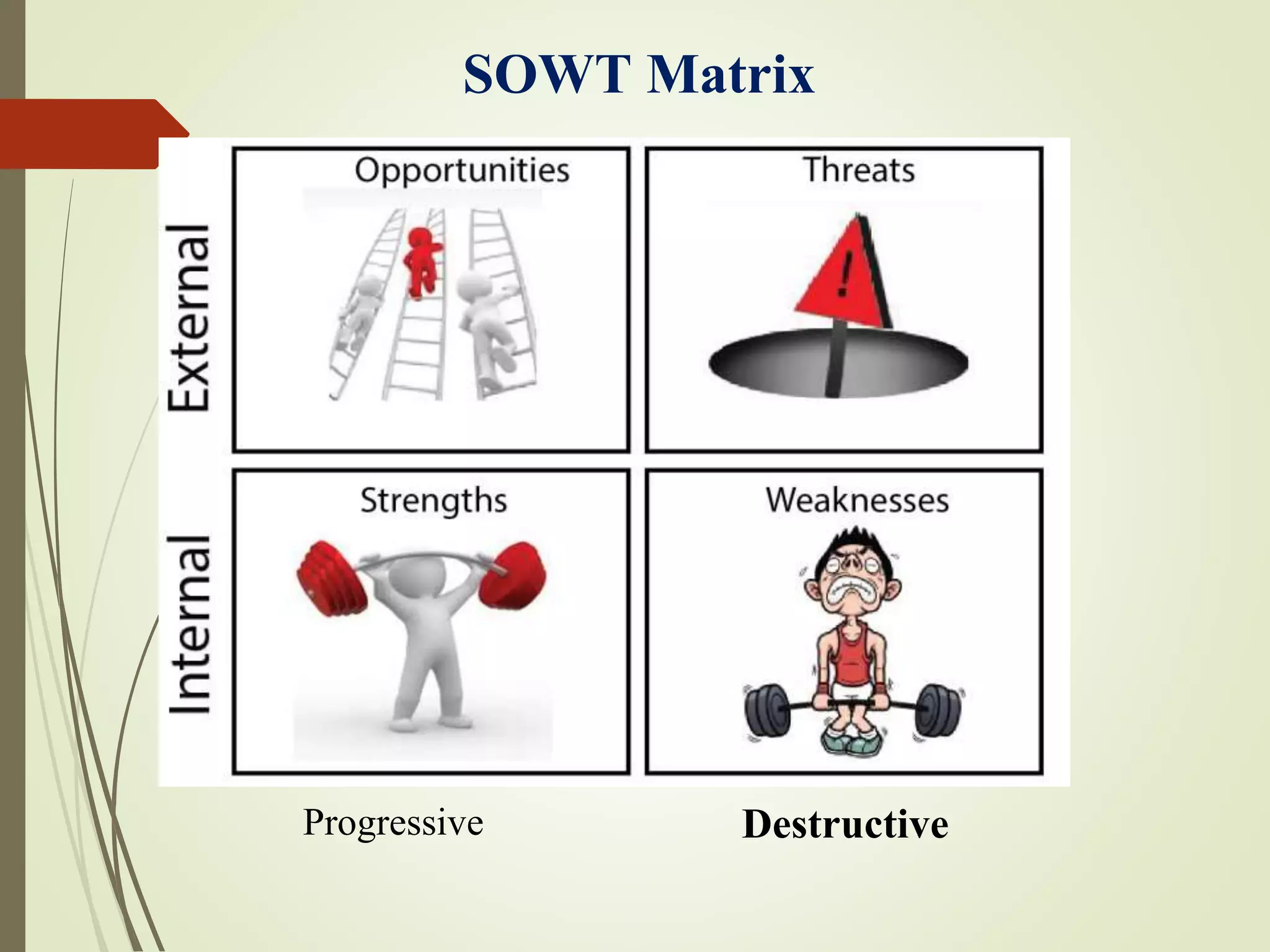 SWOT - Strength Analysis | PPTX | Business and Finance