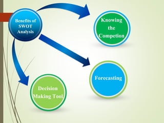 SWOT - Strength Analysis | PPTX