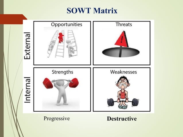 SWOT - Strength Analysis | PPTX | Business and Finance