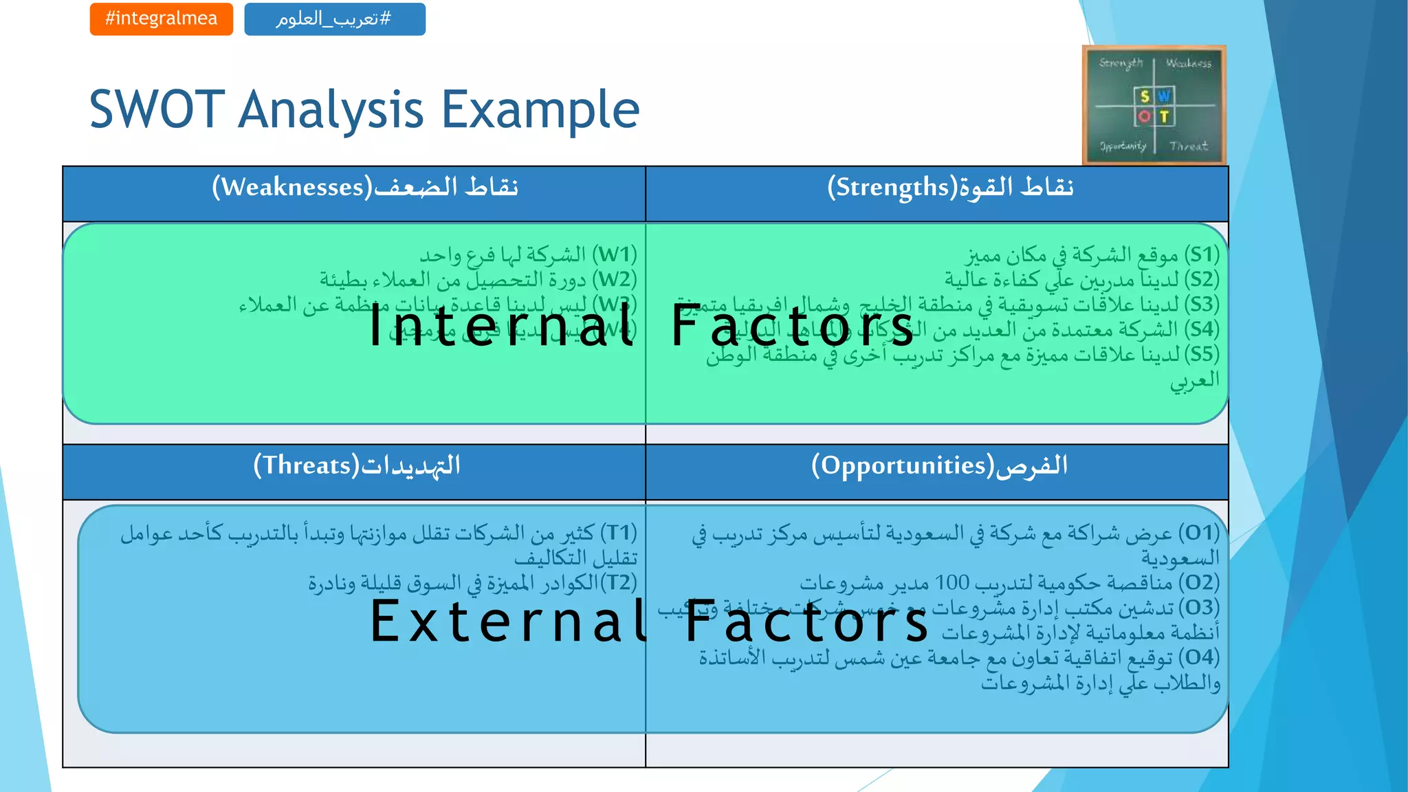 SWOT Analysis and TWOS Matrix (Arabic Native) | PPTX