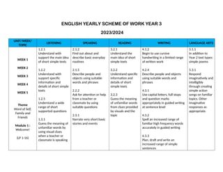 Scheme of work for English Year 2 ...