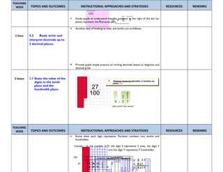 SOW for Year 7 | DOC