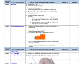 SOW for Year 7 | DOC