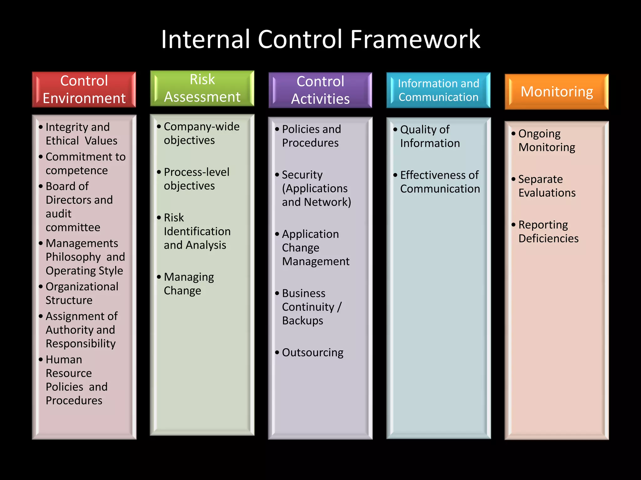 IT Control Objectives for SOX | PDF