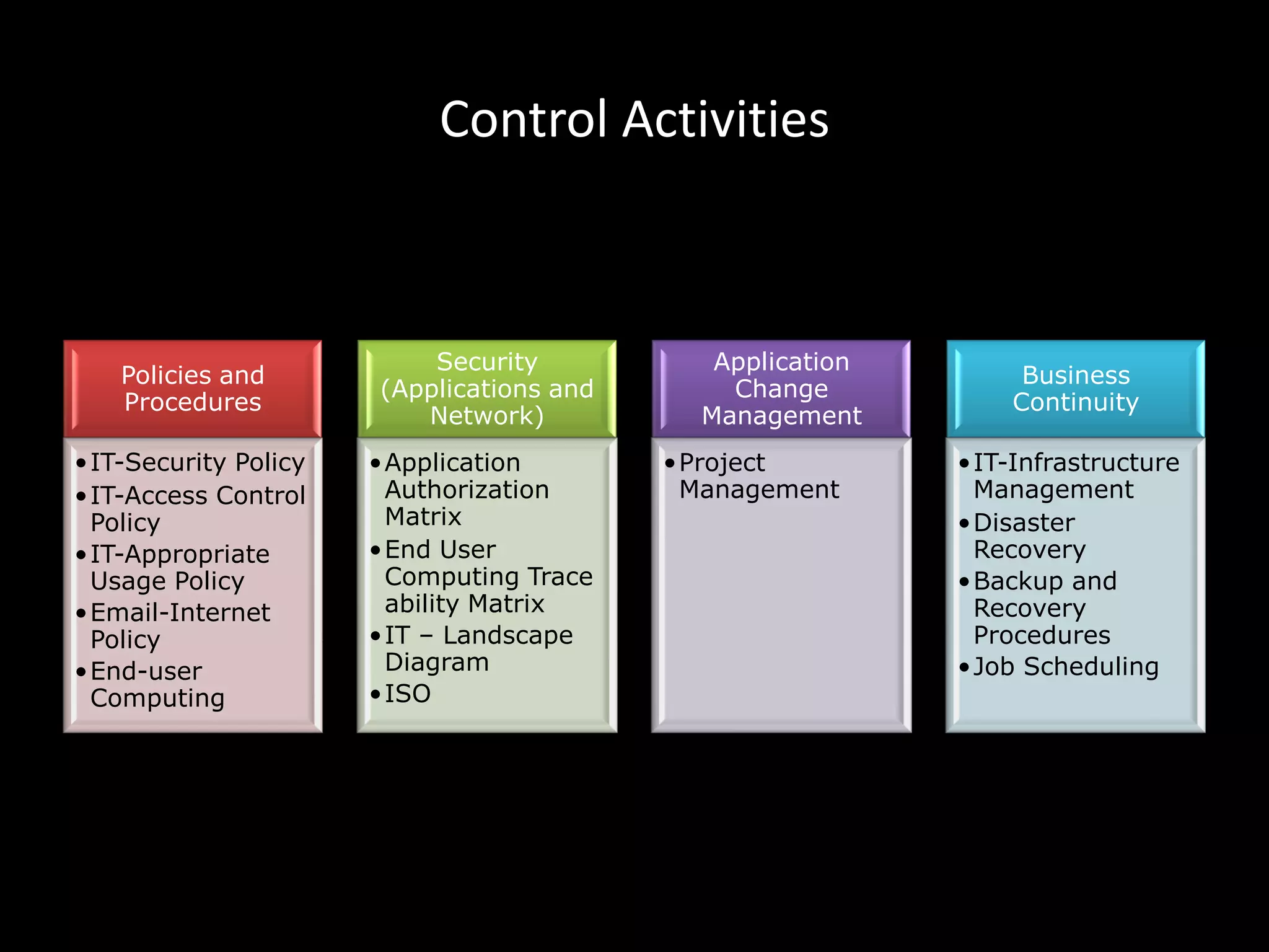 IT Control Objectives for SOX | PDF