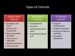 IT Control Objectives for SOX | PDF