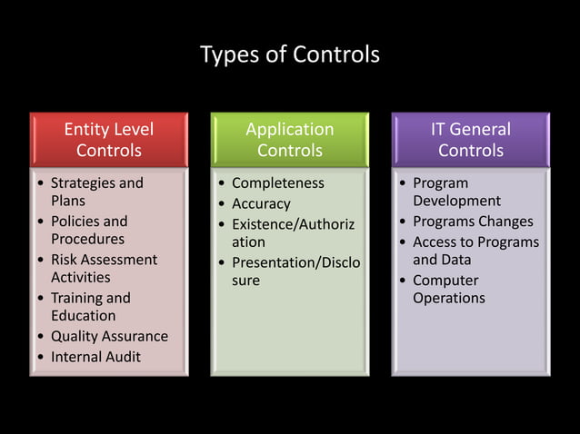 IT Control Objectives for SOX