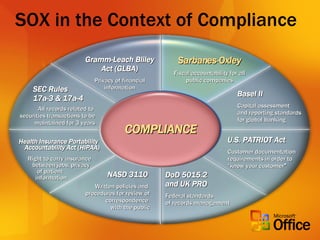 Sox Compliance Solution | PPT