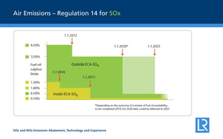 SOx and NOx Emissions Abatement, Technology and Experience | PDF