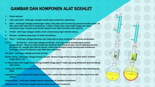 Farmasi : Soxhletasi | PPTX