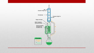 Farmasi : Soxhletasi | PPTX