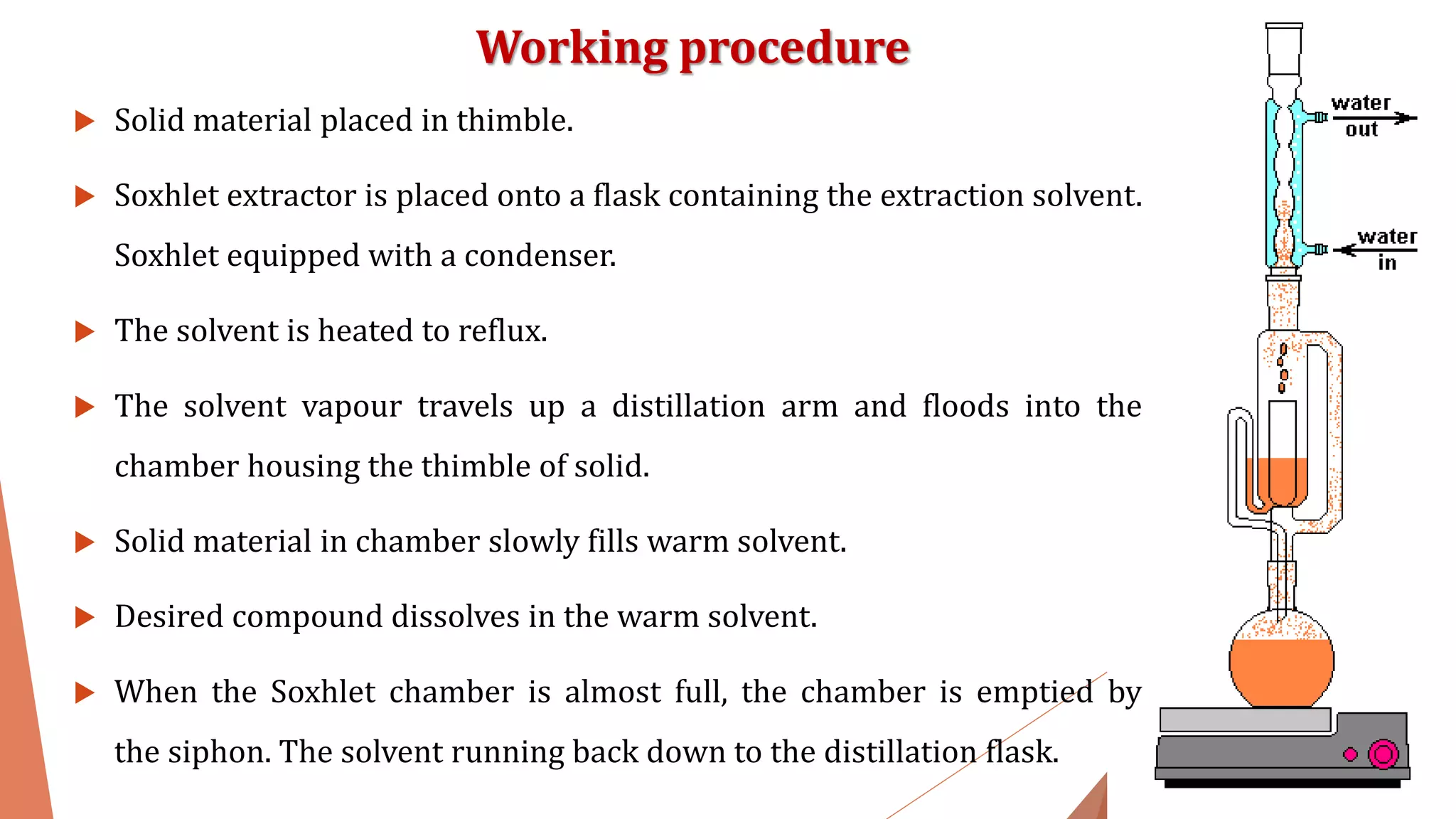soxhlet extraction.pptx