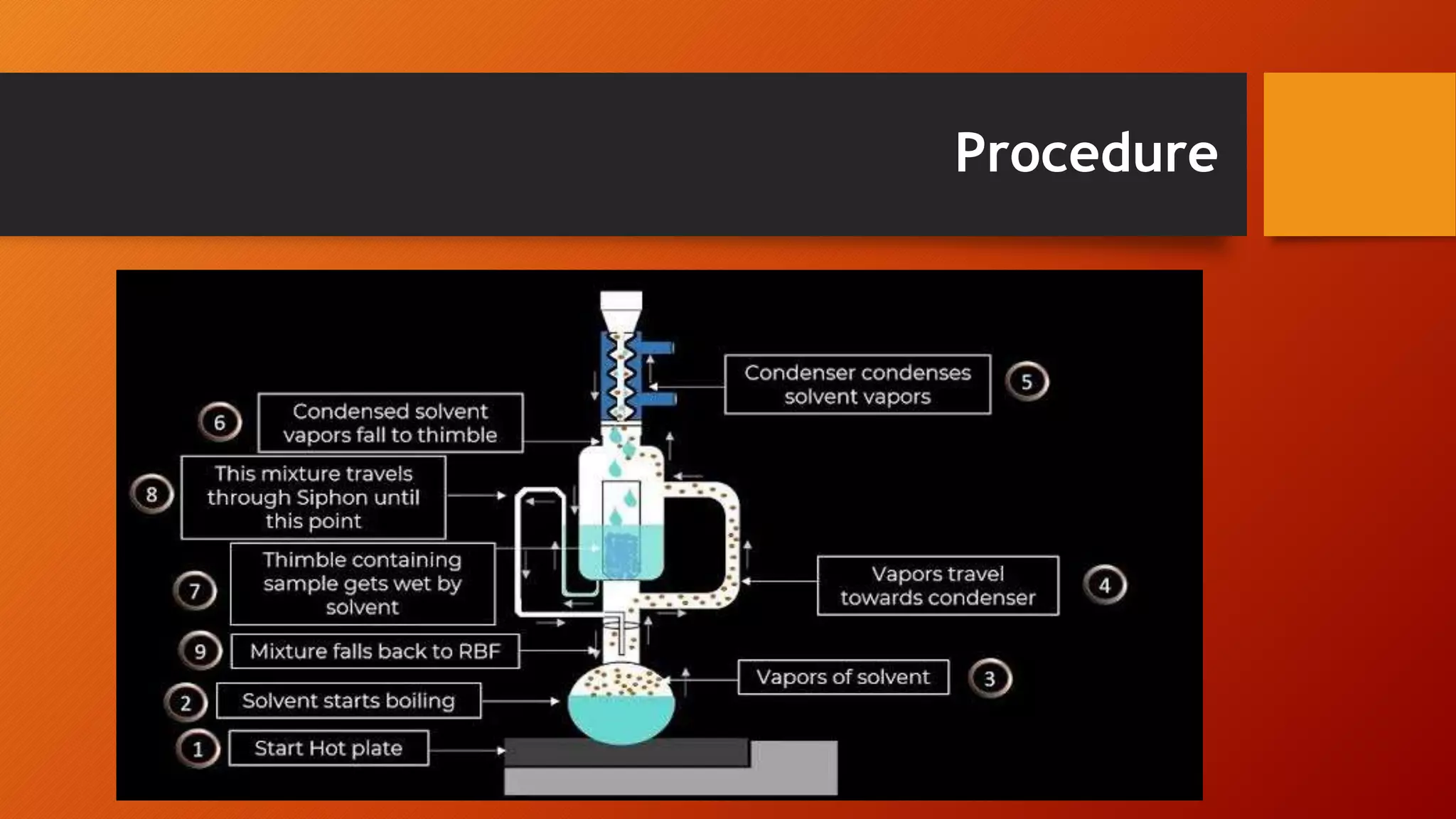 Soxhlet Extraction.pptx