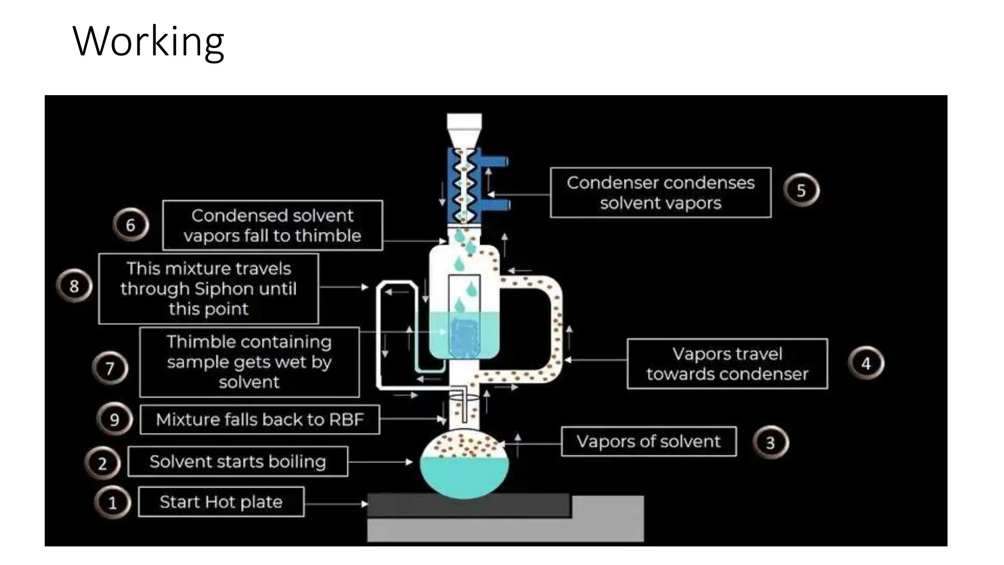 Soxhlet continuous Extraction process.pptx