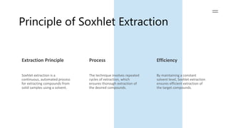 Soxhlet continuous Extraction process.pptx