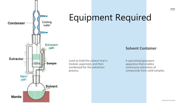 Soxhlet continuous Extraction process.pptx