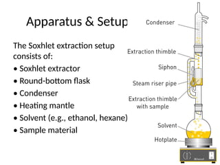 soxhlet extraction pptsdjdufjfjfjfjf.pptx