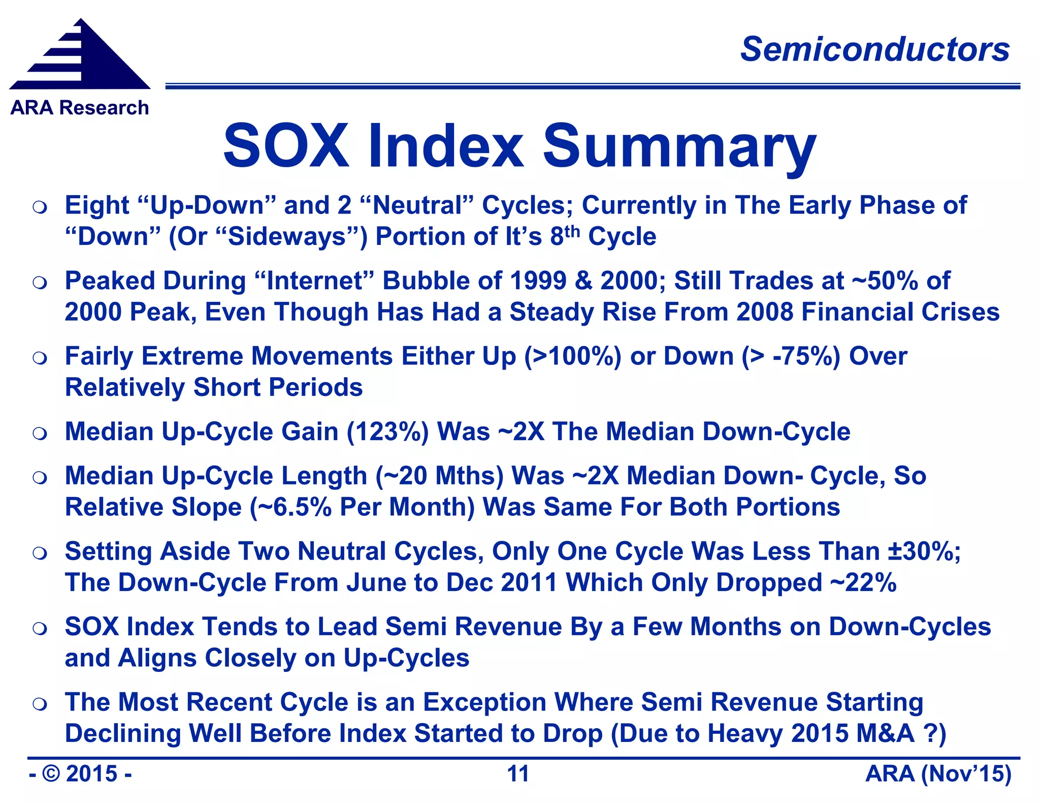 Semiconductor Index (SOX) Analysis | PDF