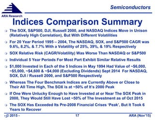 Semiconductor Index (SOX) Analysis | PDF
