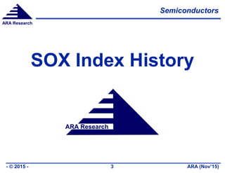Semiconductor Index (SOX) Analysis | PDF
