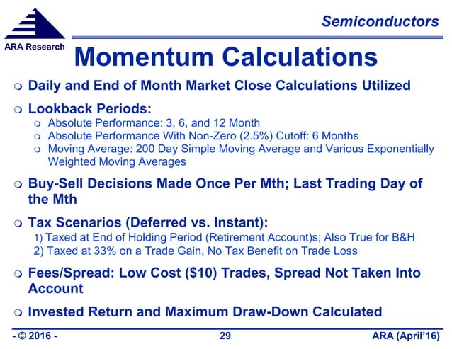 Semiconductor Index (SOX) Analysis Updated | PPT