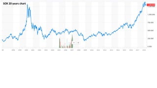 SOX index performance | PDF