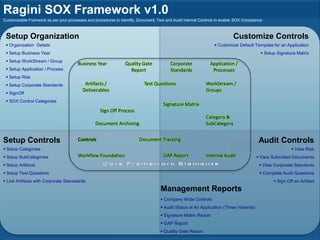 Sarbanes-Oxley (SOX) Solution | PPT