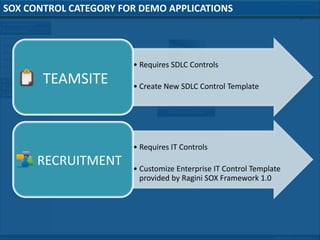 Sarbanes-Oxley (SOX) Solution | PPT