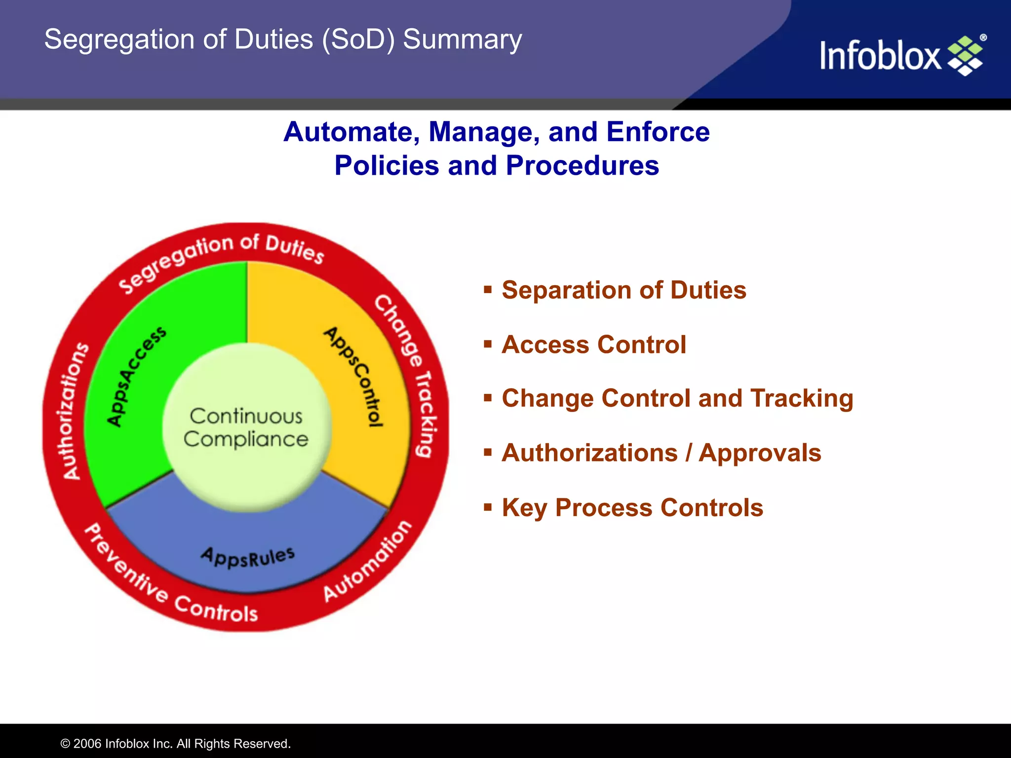 IPO Readiness SOX Sod | PDF