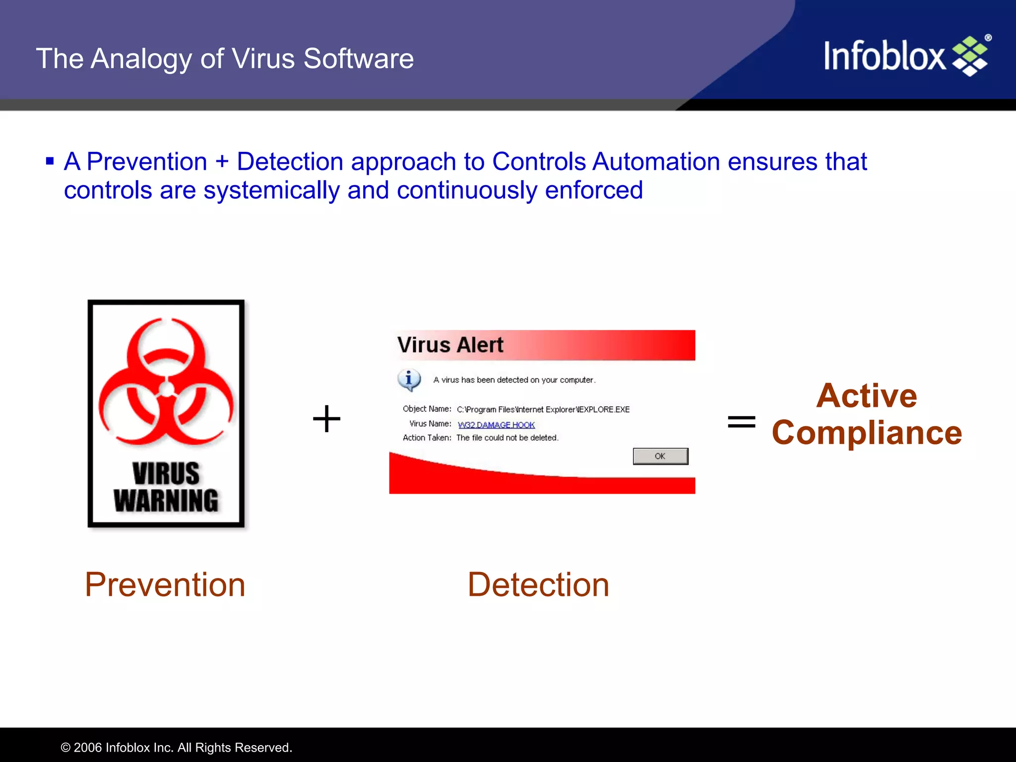 IPO Readiness SOX Sod | PDF