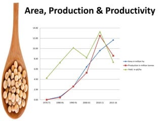 Soyabean ppt 3 | PPTX