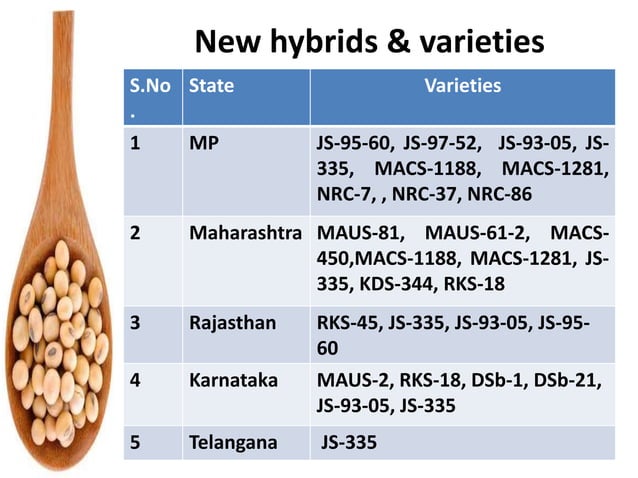 Soyabean ppt 3 | PPTX | Agriculture | Industries