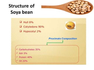 Soyabean ppt 3 | PPTX