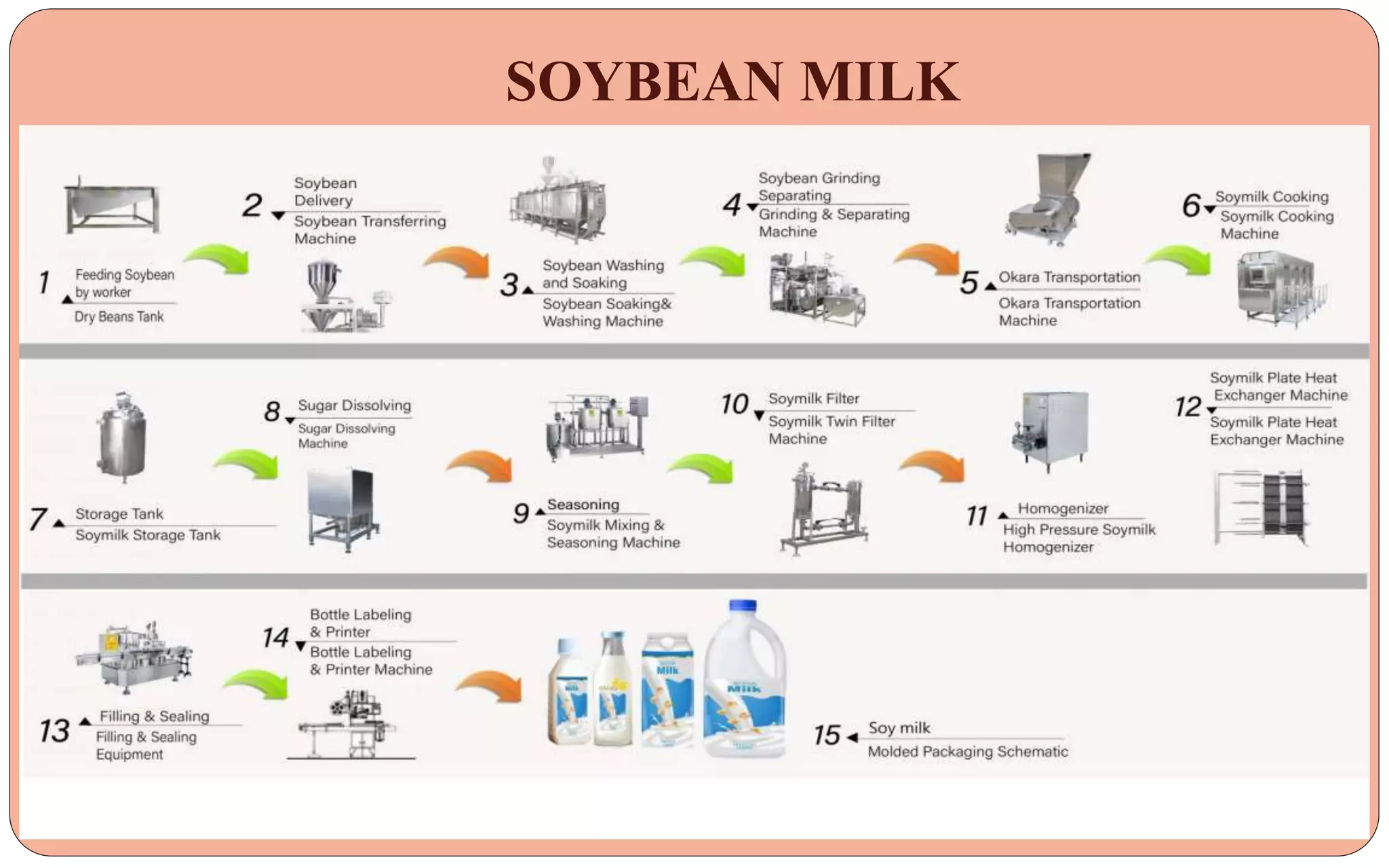 Soyabean ppt | PPTX