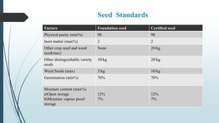 Soyabean Seed production and floral biology.pptx