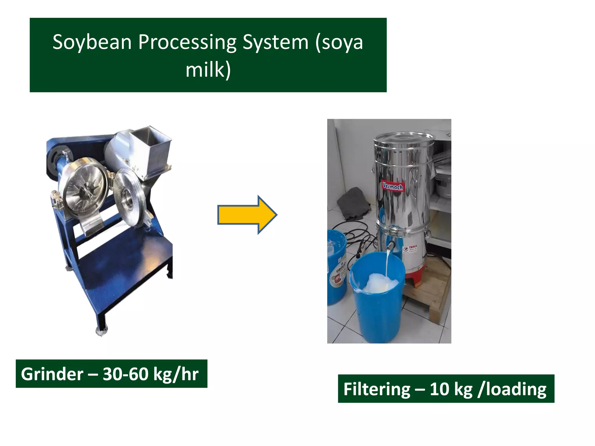 Soya Processing Systems | PDF