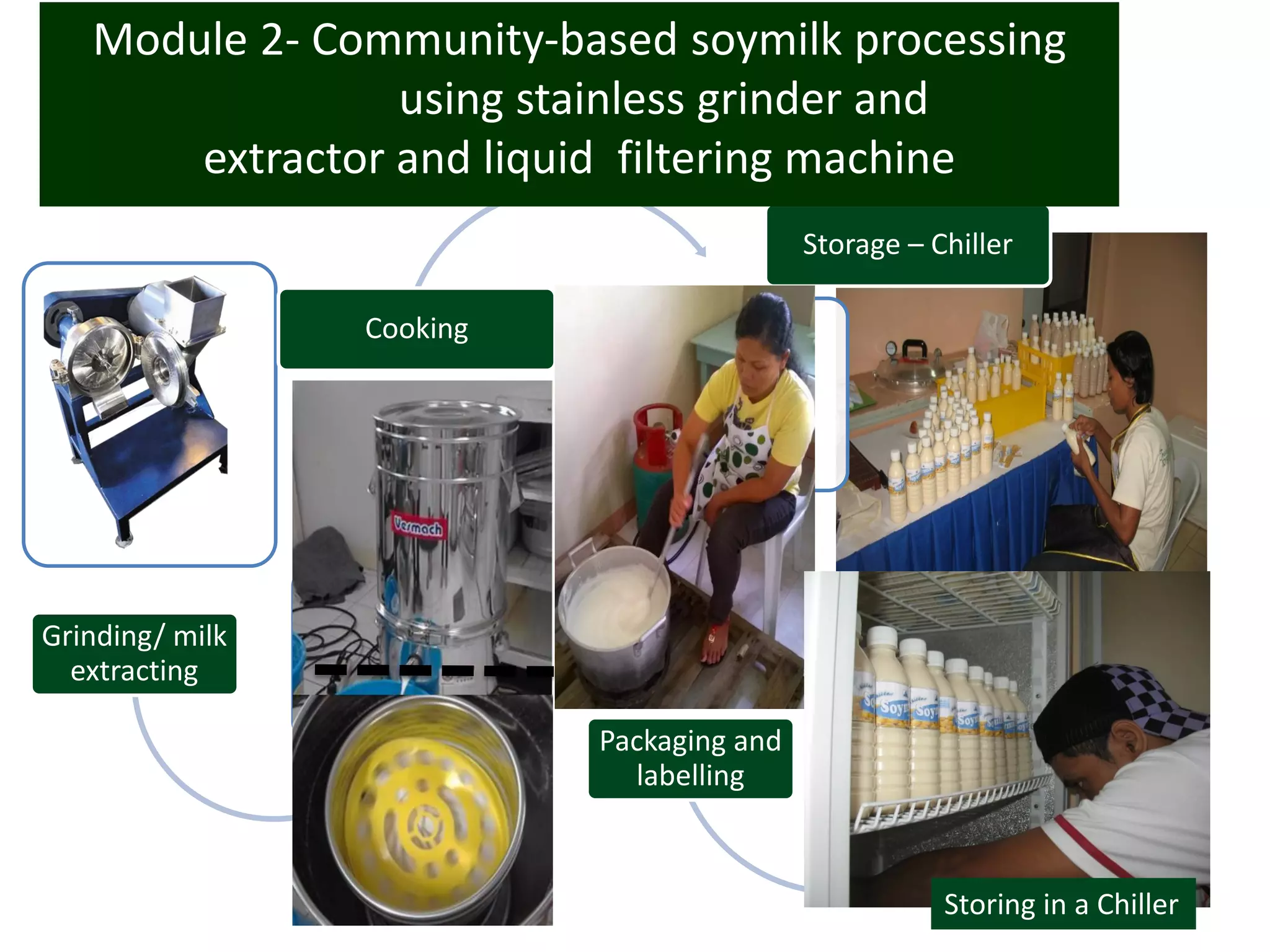 Soya Processing Systems | PDF