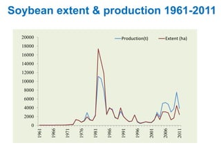Soybean 521.ppt
