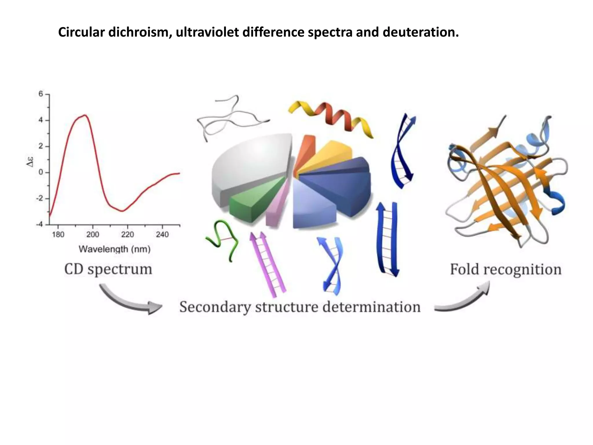 Soybean proteins | PPT