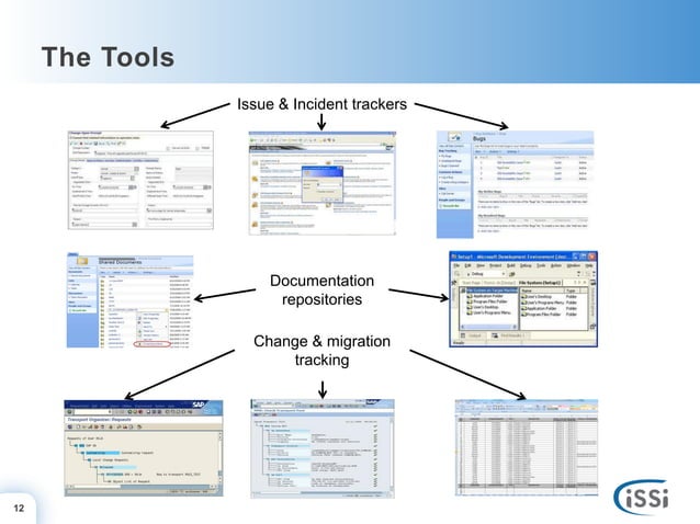So Youre Thinking Of Implementing SAP Solution Manager? | PPT
