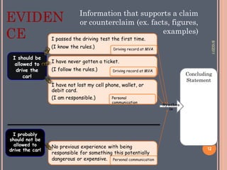 So you think you can argue? All About writing an Argument! | PPT