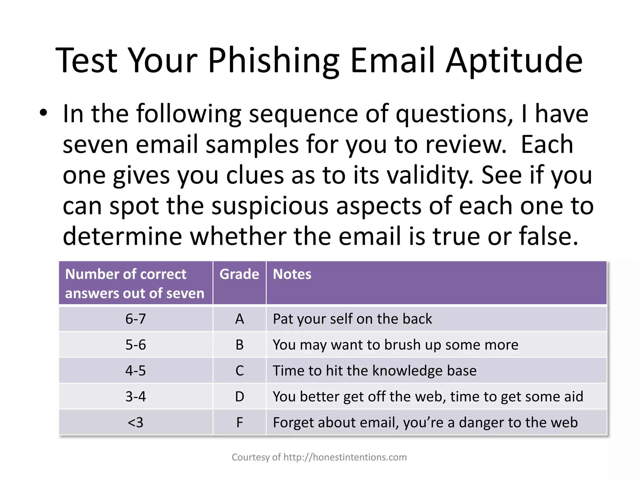 So, you think you’re good at spotting phishing emails | PPTX