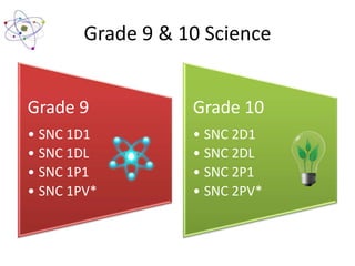 So you want to be a scientist -science pathways presentation | PPTX